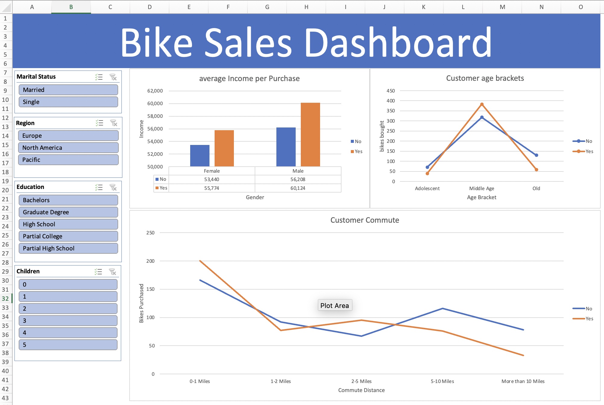 Vashist Patel Portfolio